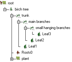 Branch Object and Root Object